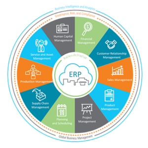 Epicor Kinetic - Data V Tech Solutions