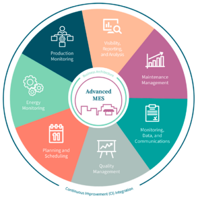 Epicor Advanced MES - Data V Tech Solutions