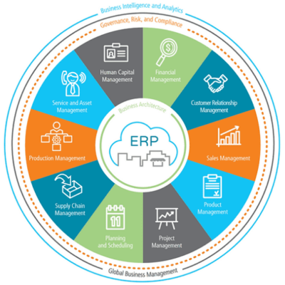 Epicor Kinetic - Data V Tech Solutions