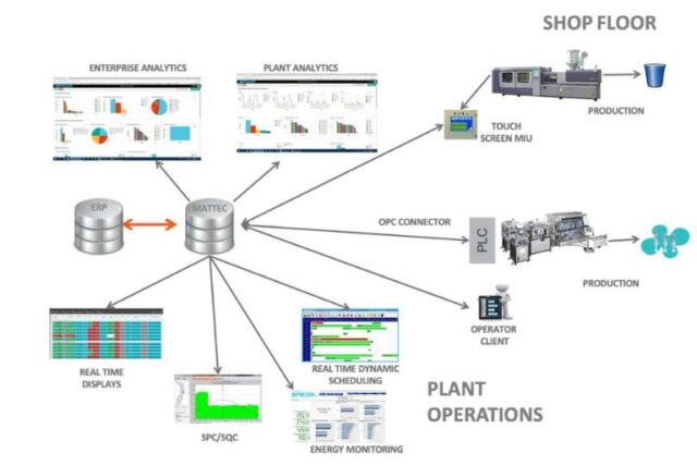 Epicor Advanced MES - Data V Tech Solutions Epicor Advanced MES - Data V Tech Solutions